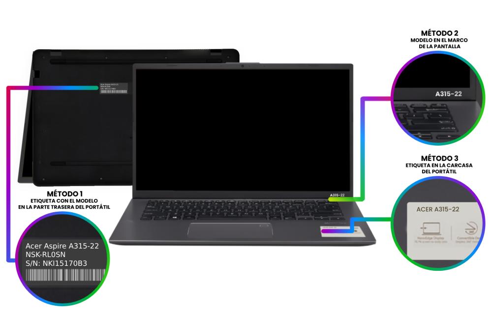 ¿DÓNDE PUEDO ENCONTRAR EL MODELO DE LA LAPTOP?